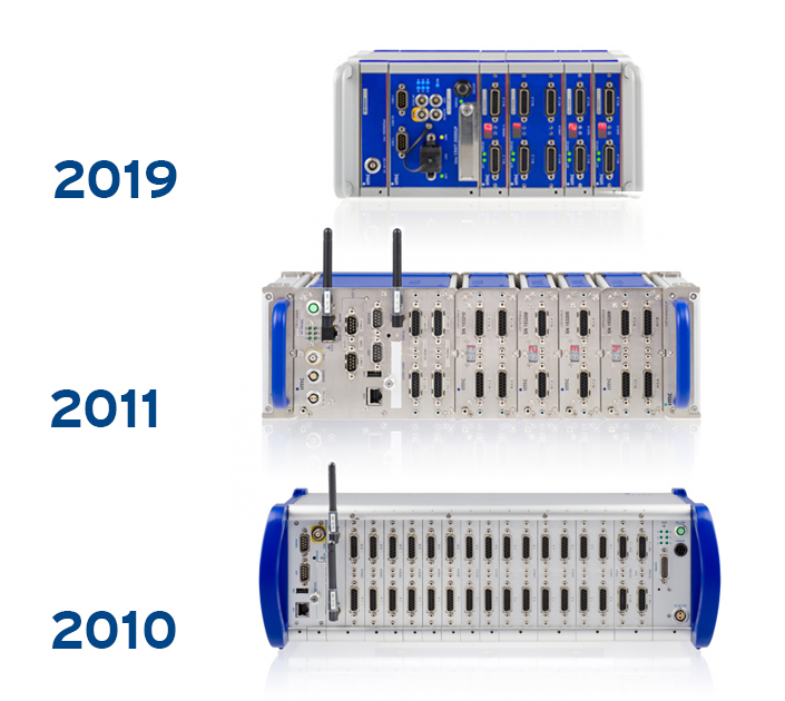 Worldwide success of imc CRONOS measuring systems since 2010 imc Test ...