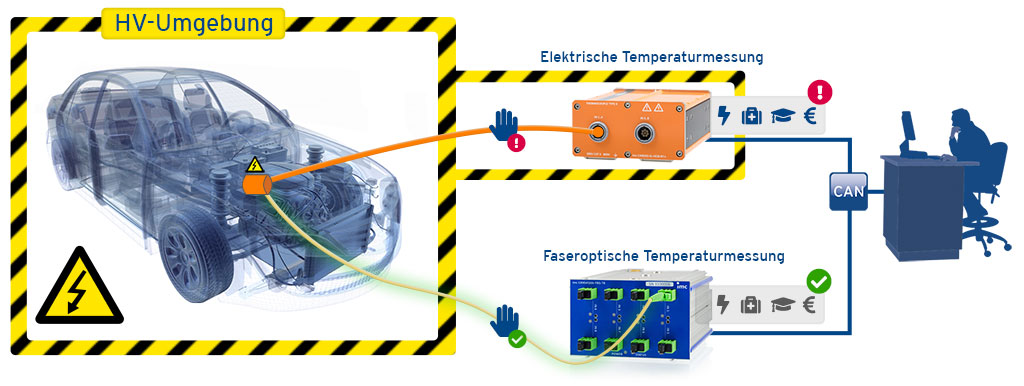 imc CANSAS-FBG-T8 imc Test & Measurement GmbH